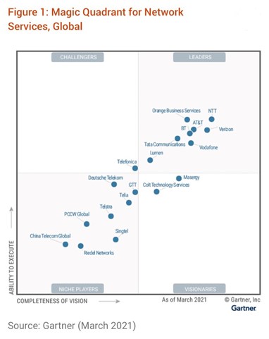 NTTVC | Up and to the Right: The Virtela + NTT Story
